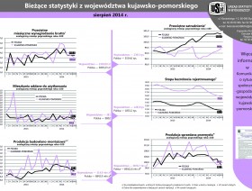 Urząd Statystyczny w Bydgoszczy / Opracowania bieżące / Infografiki_old ...
